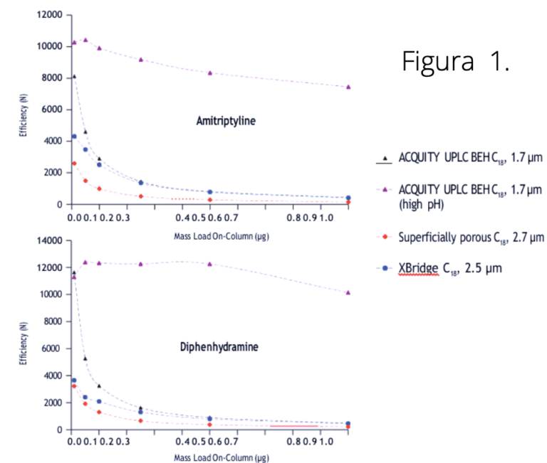 UPLC VS UHPLC — Quimicontrol S.A.S